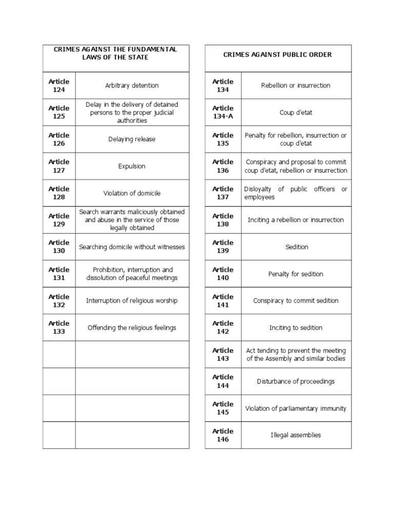 Rpc Table Of Elements Pdf Defamation Forgery 4758