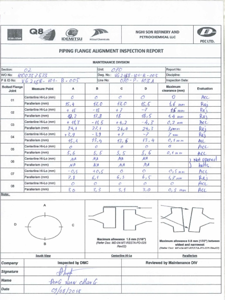 Piping Flange Alignment Inspection Report at 070-P-103A | PDF ...