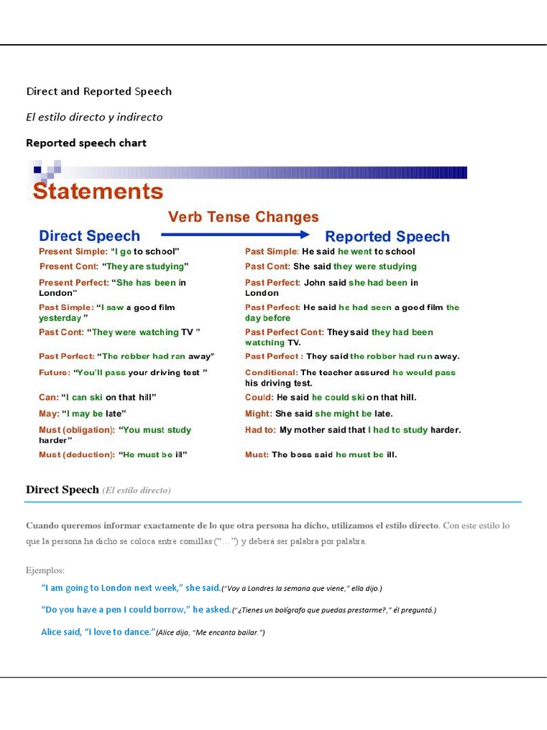Reported Speech | PDF | Objeto (gramática) | Lingüística