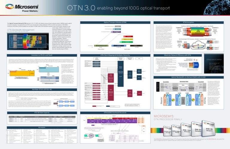 Enabling Secure Optical Transport Networks Through OTN Encryption and ...