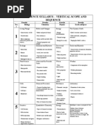 MYP Sciences Guide | PDF | Scientific Method | Science