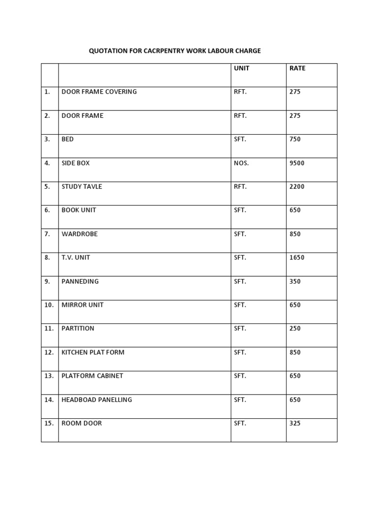 Quotation For Cacrpentry Work Labour Charge | PDF