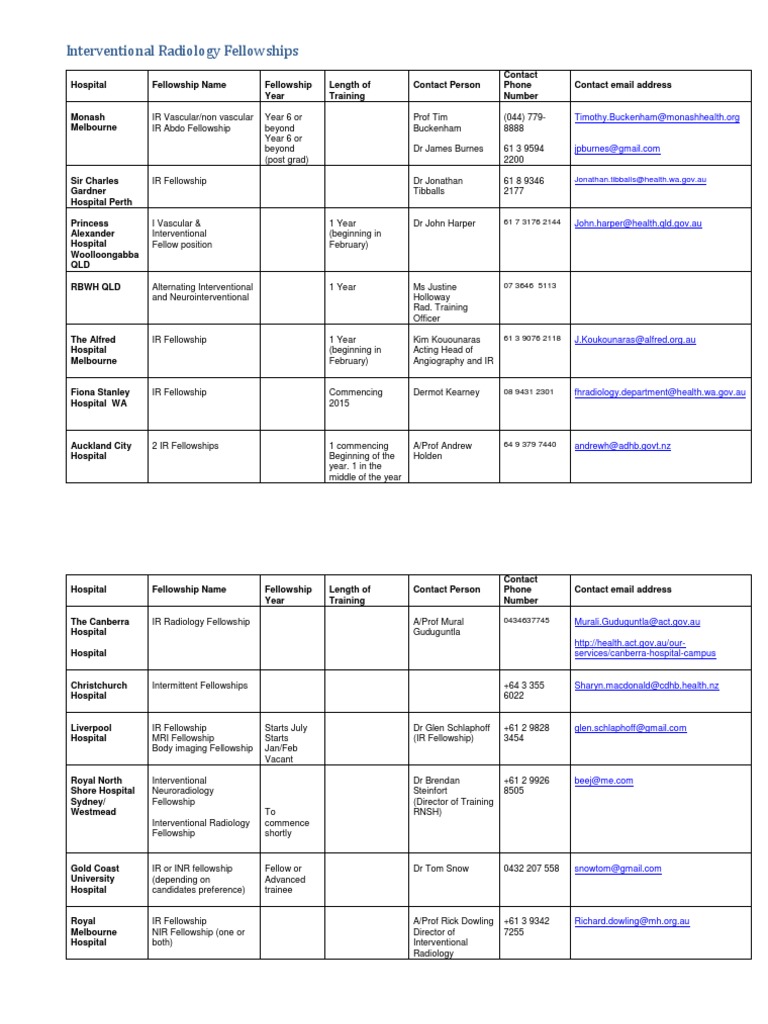IR Fellowships 2015 | PDF | Radiology | Theory Of Medicine