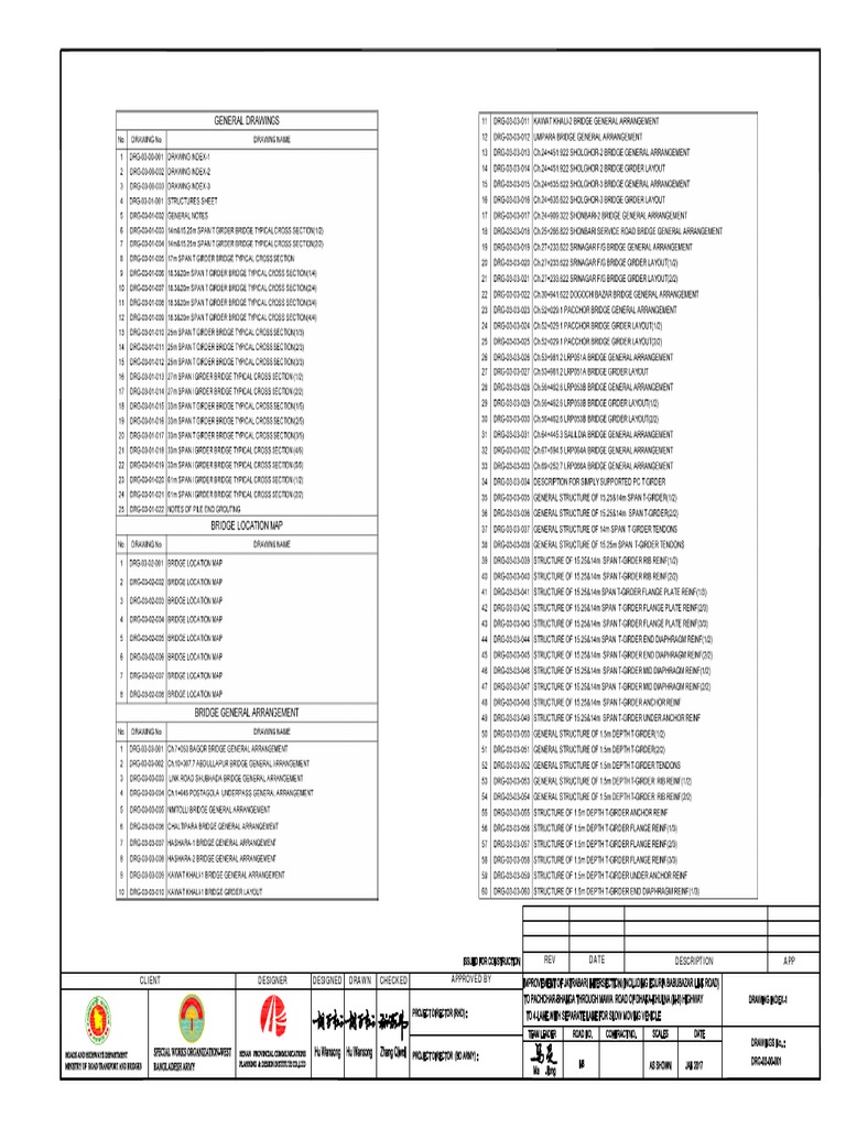 Short Bridge | PDF | Prestressed Concrete | Deep Foundation