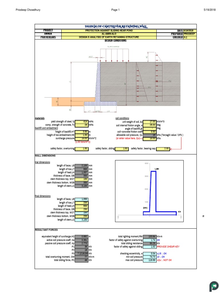 Retaining Wall Final | PDF | Building Engineering | Civil Engineering
