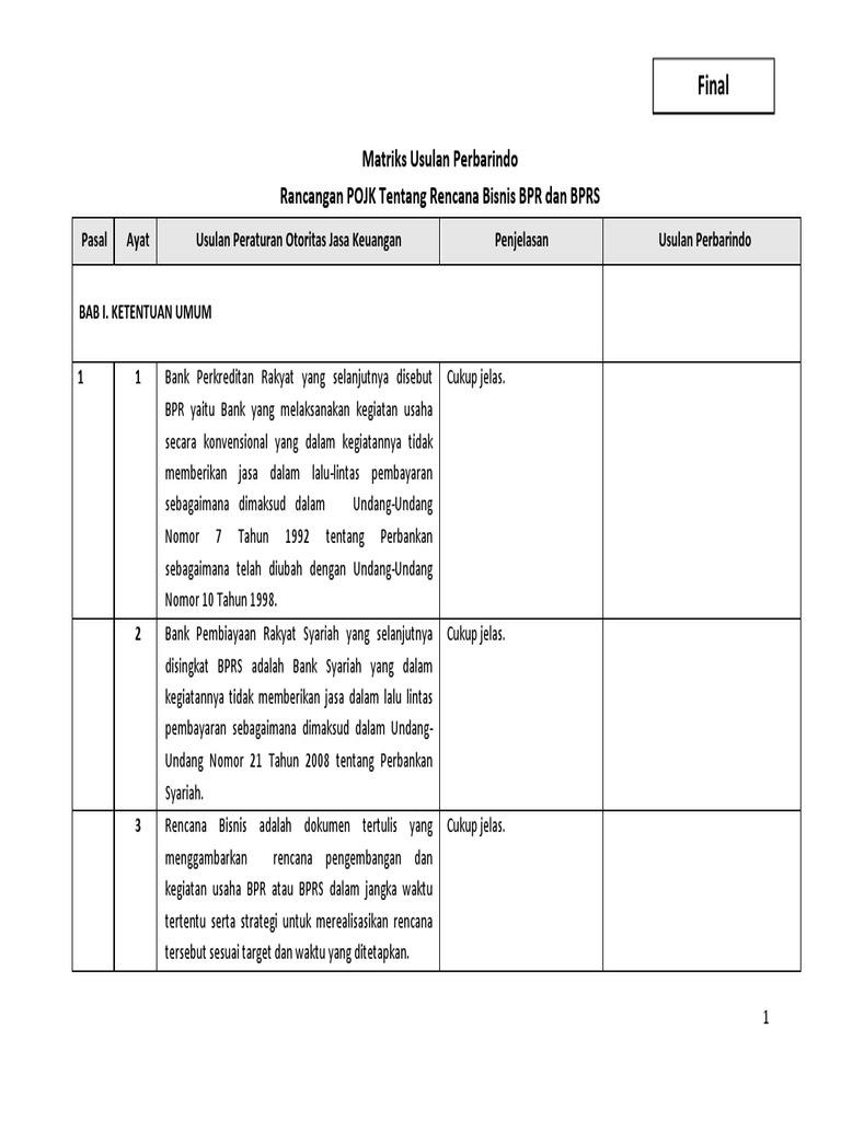 RPOJK Tentang Rencana Bisnis BPR Dan BPRS Matrik | PDF