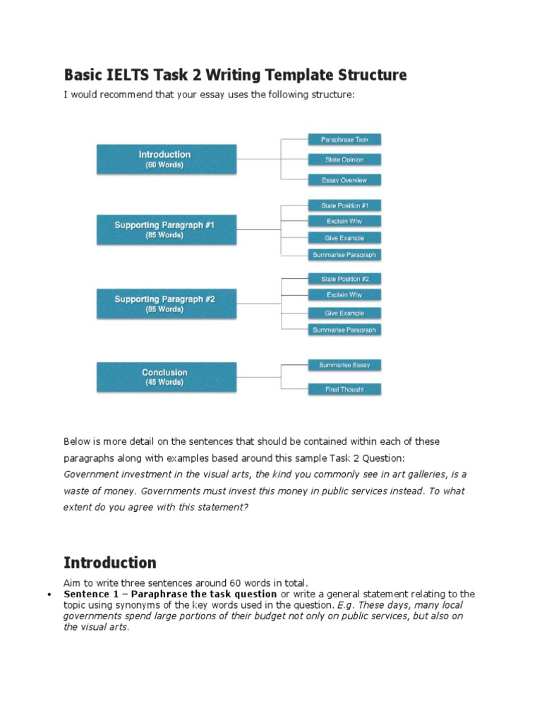 Basic IELTS Task 2 Writing Template Structure | PDF | Essays | Question