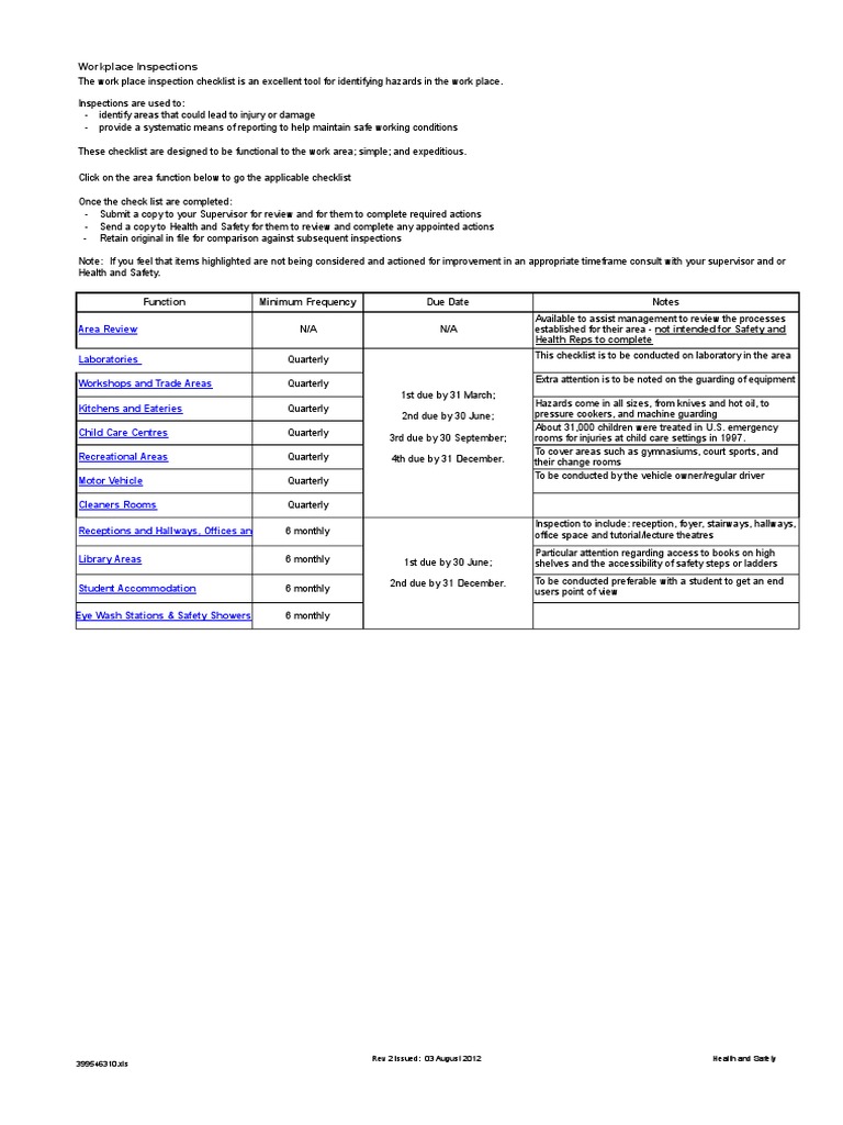 Workplace Inspection Checklist | PDF | Personal Protective Equipment ...