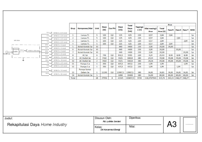 Rekapitulasi Daya Listrik 3 Fasa