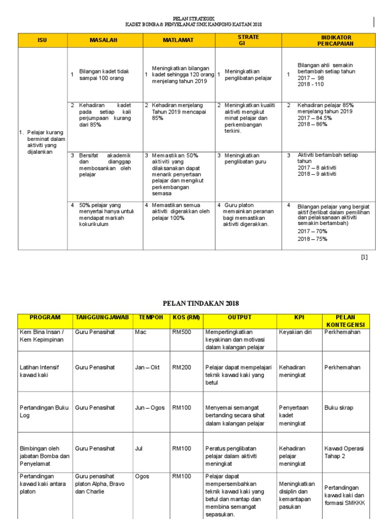 Kadet Bomba 2018 (Pelan Taktikal, Operasi) | PDF