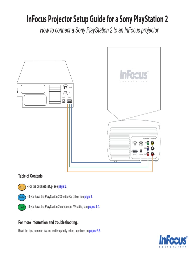 Infocus Projector Setup Guide For A Sony Playstation 2 | PDF | Video ...