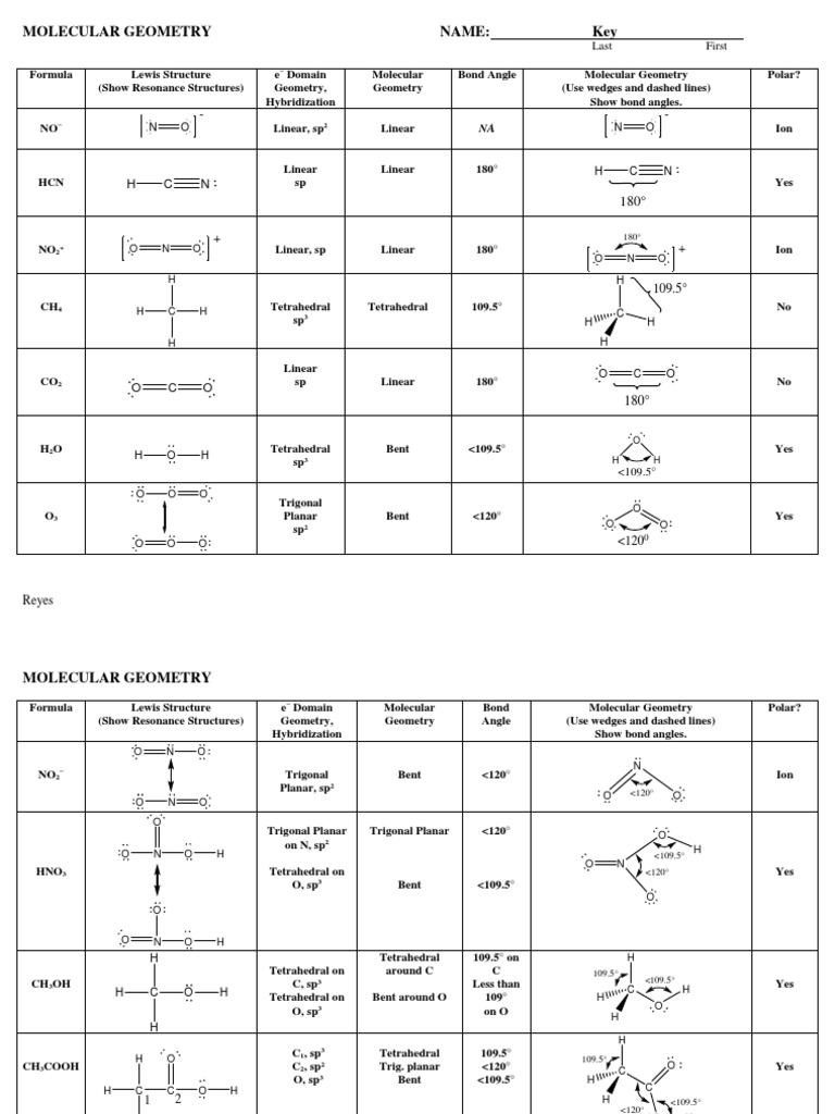Lewis Structures Molecular Geometry and Polarity 1A KEY | PDF ...