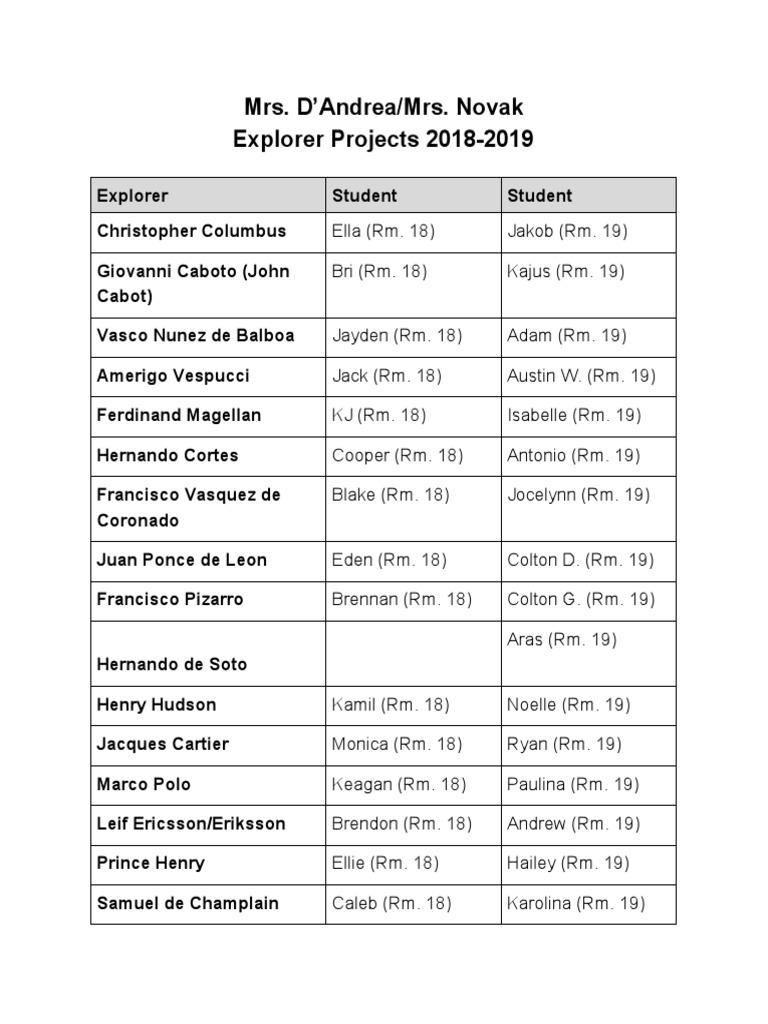 Novak Explorer Projects Assignments | PDF