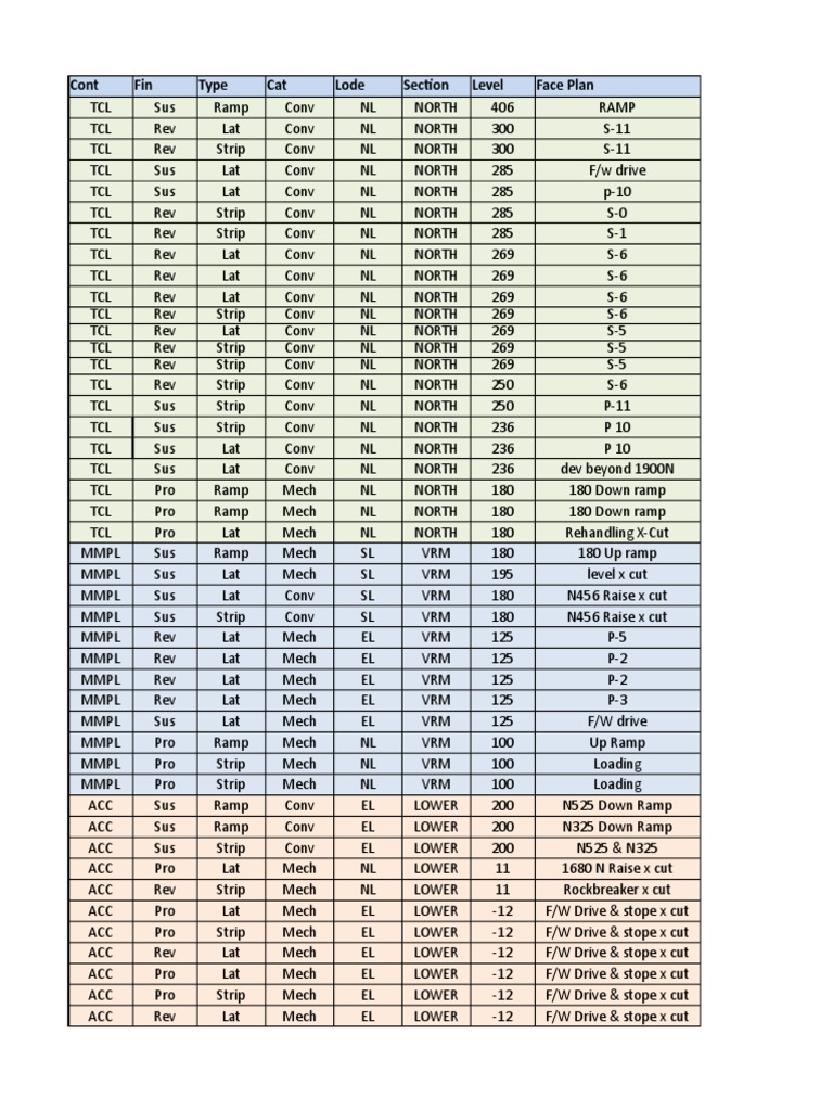 Cont Fin Type Cat Lode Section Level Face Plan | Download Free PDF ...