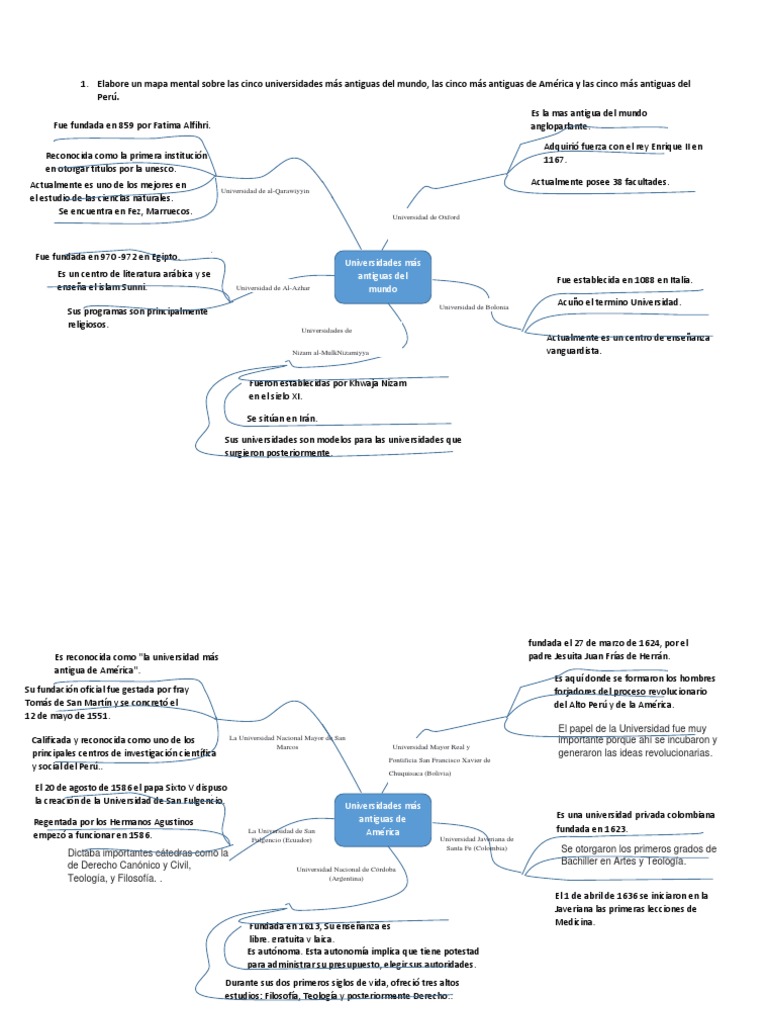 Aaa Mapas | PDF | Universidad | Papa