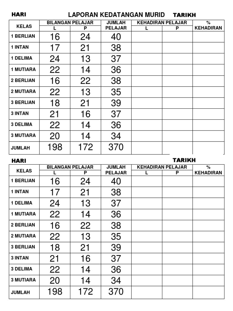 Laporan Kedatangan Murid | PDF
