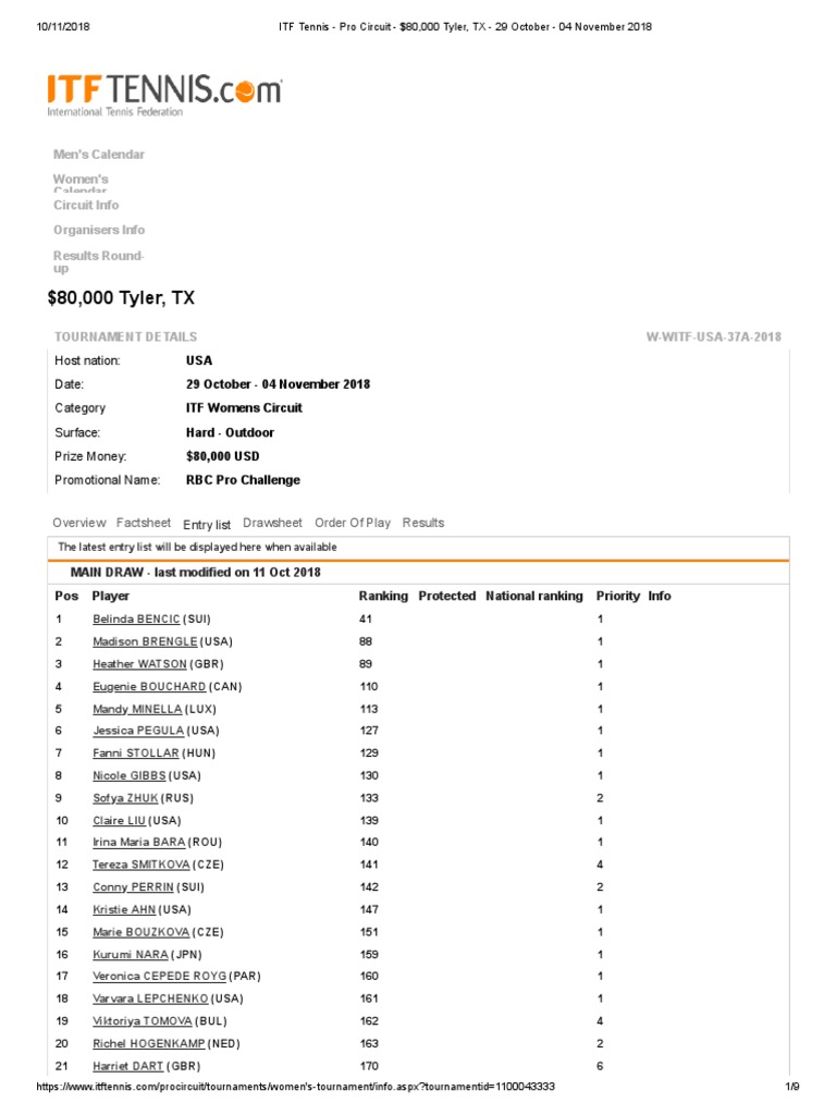 RBC Tennis Challenge Entry List | PDF | Tennis Players | Sportspeople