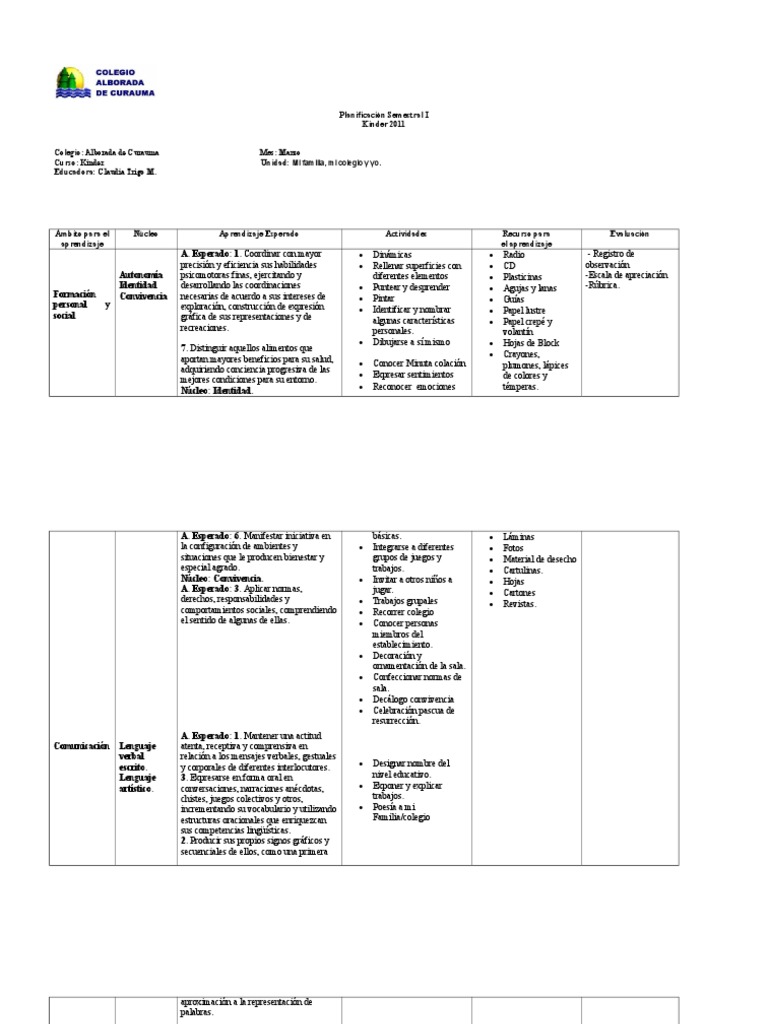 Planificación Trimestral Kinder | PDF | Educación de la primera ...