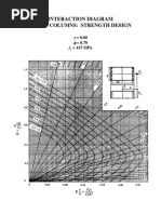 Columns Interaction Diagrams | PDF
