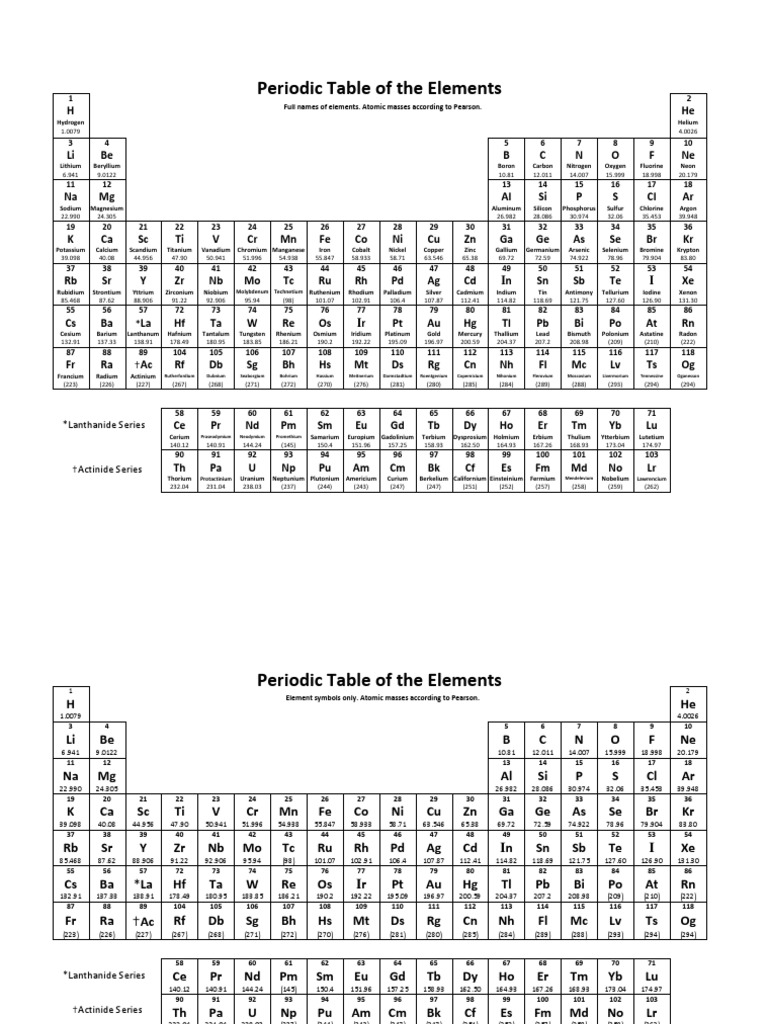 Editable Periodic Table MS WORD | Download Free PDF | Lanthanide ...