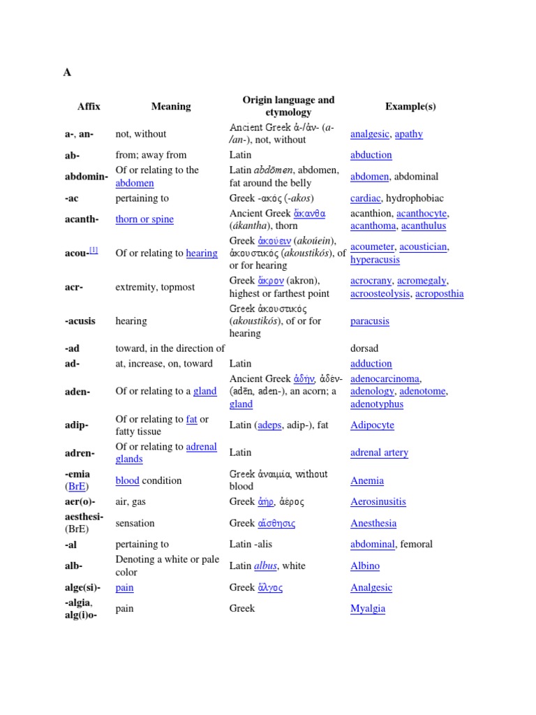 Prefix and Suffix | PDF | Uterus | Anatomy