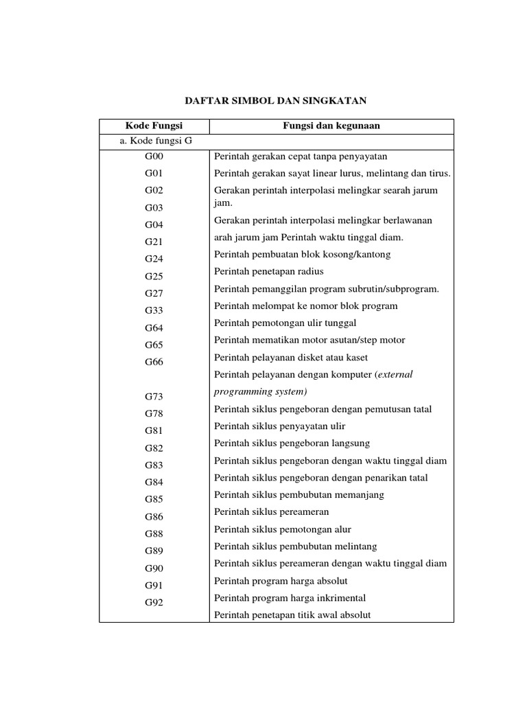 Daftar Kode CNC | PDF