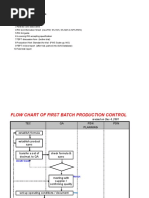 Sample Batch Sheet Template | PDF