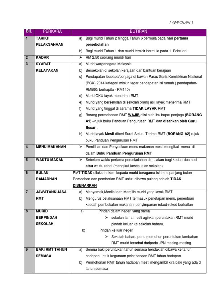 Lampiran 1 RMT | PDF