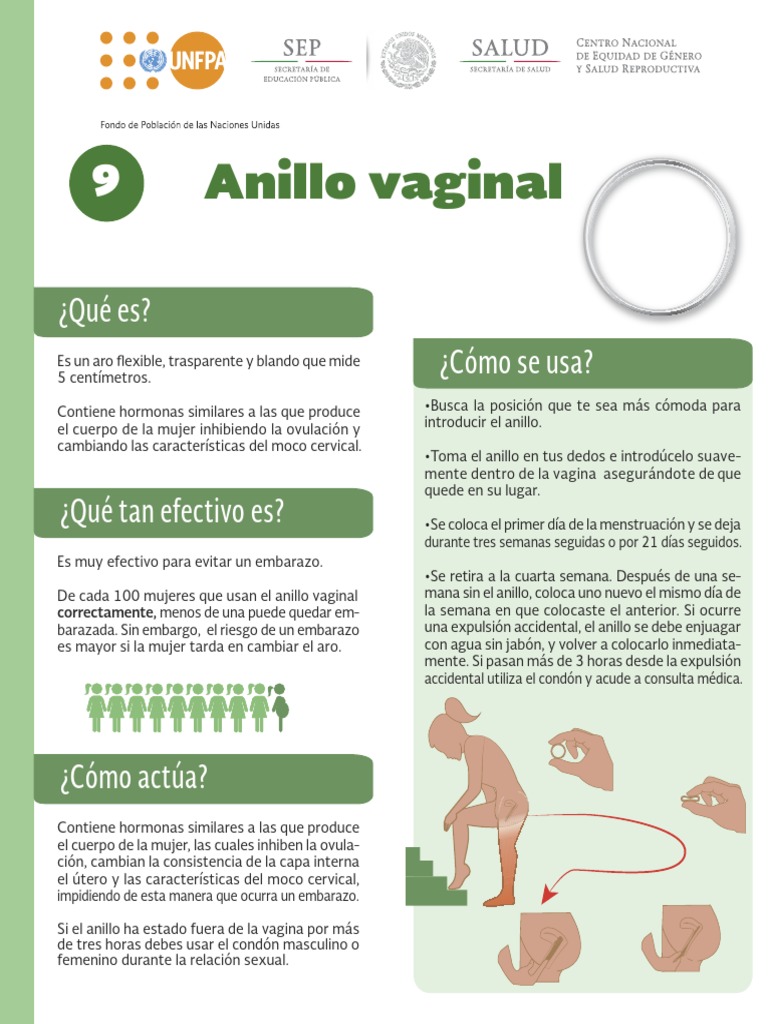 Anillo Vaginal Ficha Informativa | PDF | Condón | El embarazo