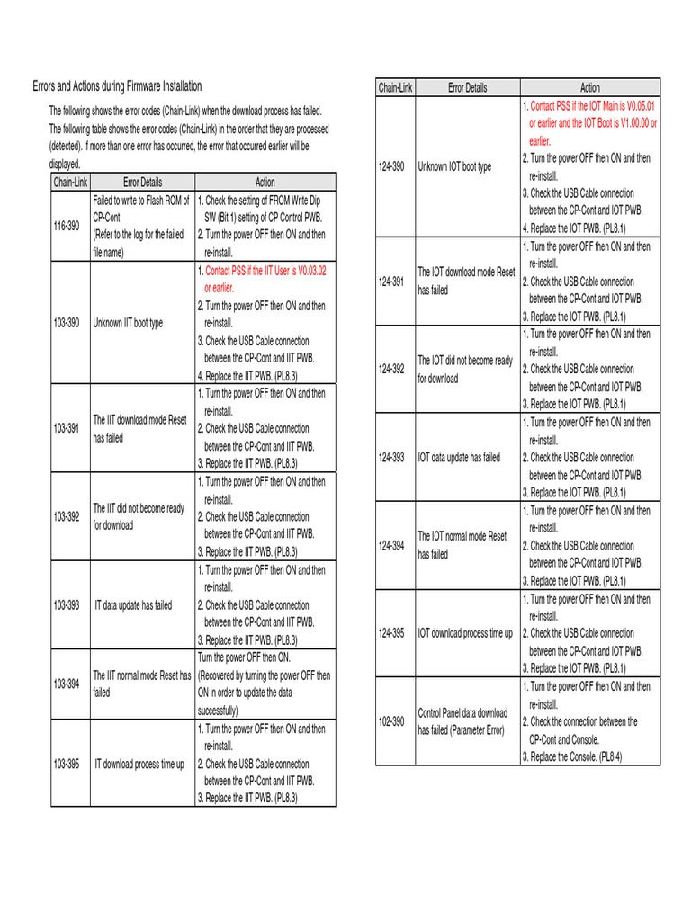 DC 330 Component Control List | PDF | Booting | Usb