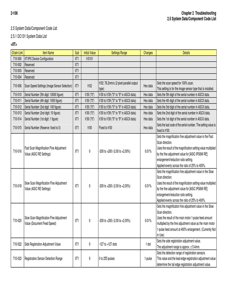 2.5 System Data/Component Code List 2.5.1 DC131 System Data List | PDF ...