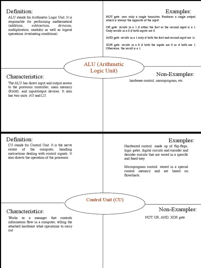 Definition: Examples:: ALU (Arithmetic Logic Unit) | Download Free PDF ...
