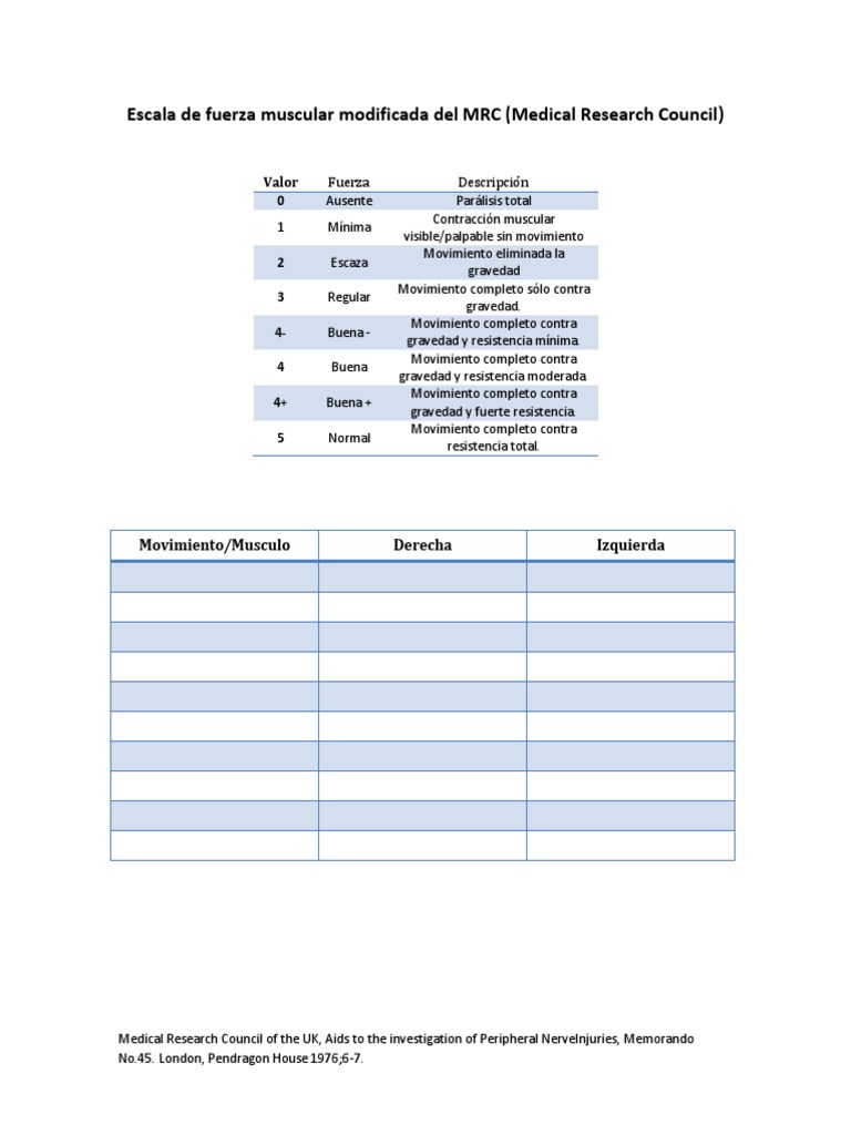 Escala de Fuerza Muscular Modificada Del MRC