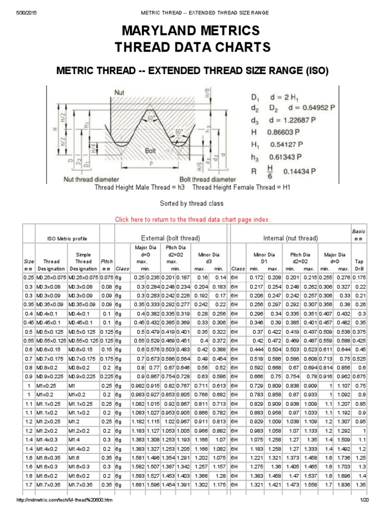 Metric Thread - Extended Thread Size Range | PDF | Machining | Joining