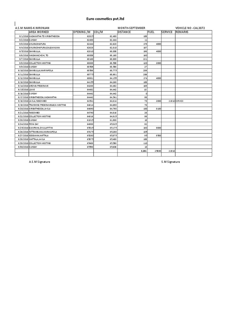 Running Chart AUGUST | PDF