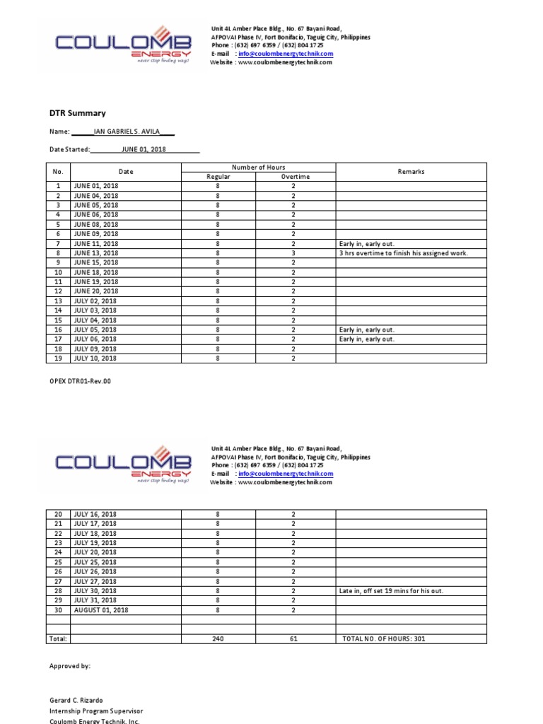 DTR-Summary-FINAL.docx | Business
