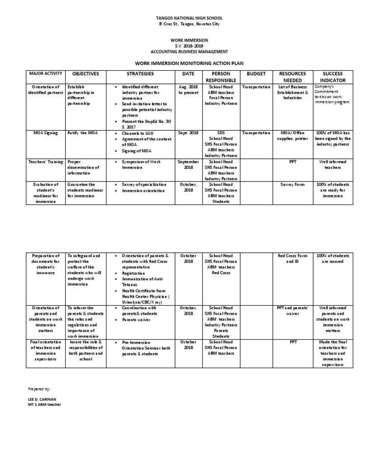 ABM Work Immersion | PDF | Teachers | Business