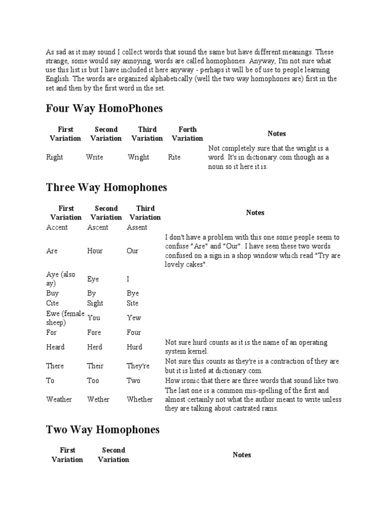 Comprehensive Homophones List | PDF | Grammar | Linguistic Morphology