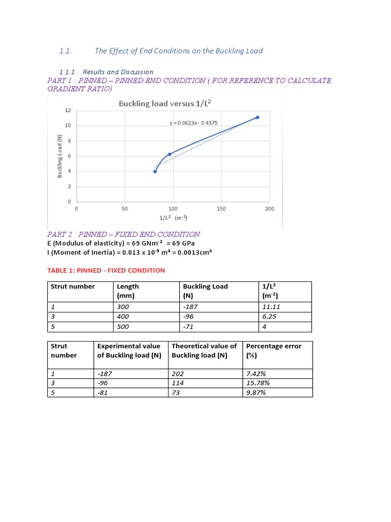 Test For Buckling Euler Pdf Buckling Building Engineering