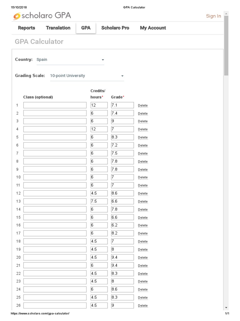GPA Calculator | Student Assessment And Evaluation | Alternative Education