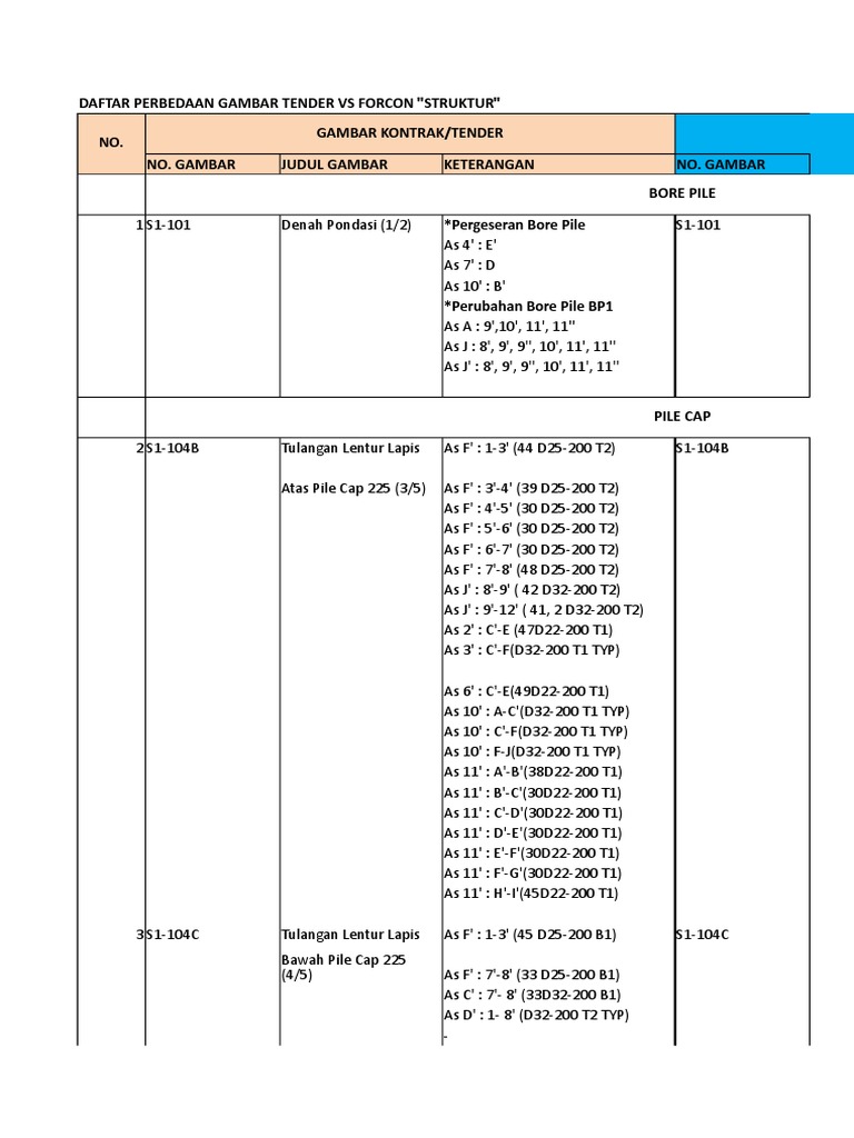 Daftar Perbedaan Gambar Tender Vs Forcon "Struktur" NO. Gambar Kontrak ...