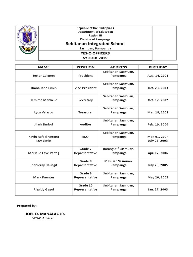Sebitanan Integrated School: Yes-O Officers SY 2018-2019 Name Position ...