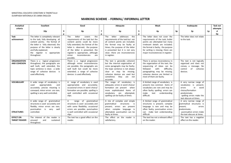 Letter Formal Informal Marking Scheme Pdf Vocabulary Punctuation