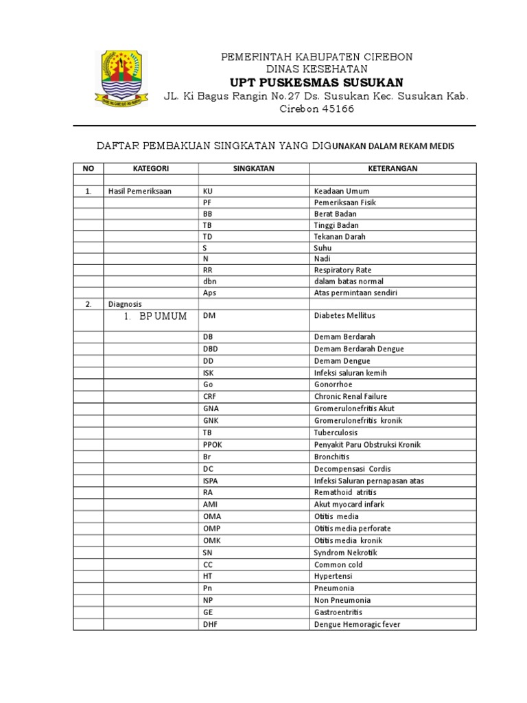 Daftar Singkatan Yang Digunakan | PDF