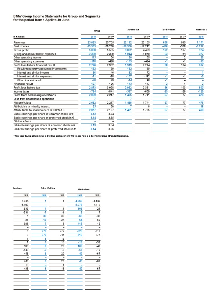 Financial Statement Q2-2018 | PDF | Income Statement | Earnings Per Share