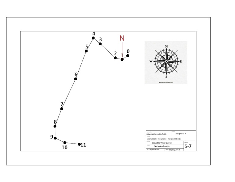 Dibujo Poligonal Abierta | PDF