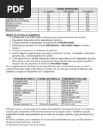 Codigos de Falla Mabe | PDF