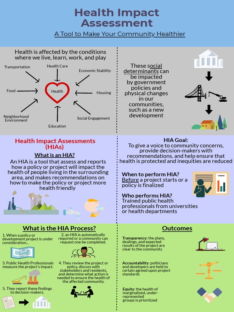 HIA Infographic | Download Free PDF | Public Health | Community