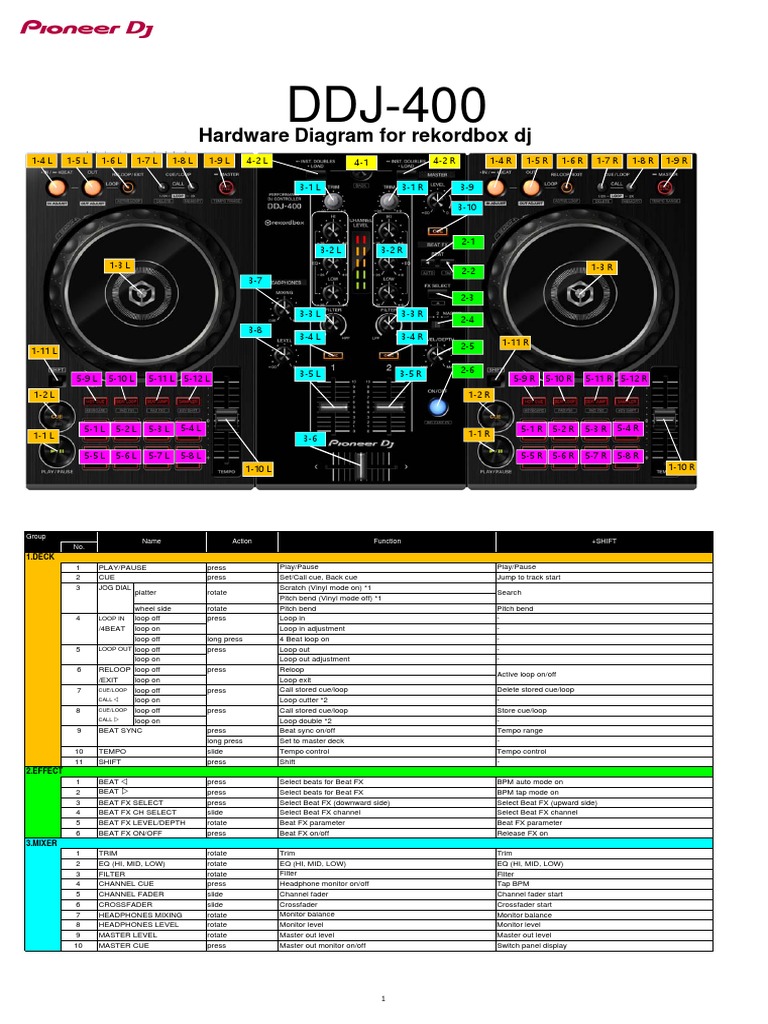 DDJ-400 Hardware Diagram | PDF | Computer Keyboard | Electronic Music