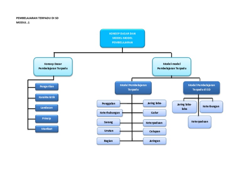 Integrated Learning Concepts and Models | PDF